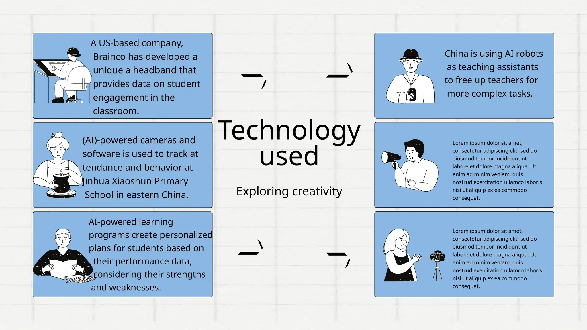How China Is Using Artificial Intelligence In Classrooms 1 Pptx