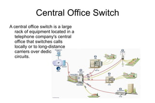 How circuit switches | PPT