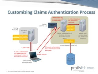 How Claims is Changing the Way We Authenticate and Authorize in SharePoint | PPT
