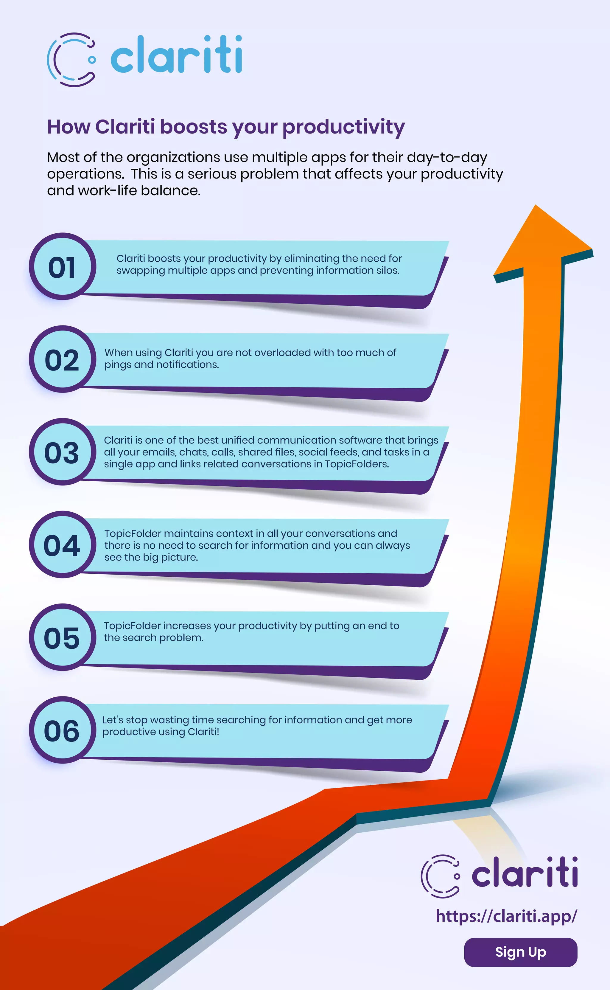 How clariti boosts your productivity | PDF