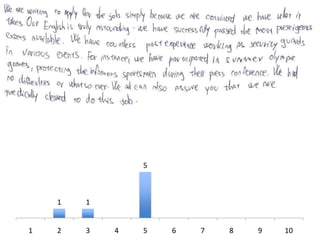 How clear is your handwriting | PPTX