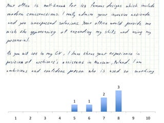 How clear is your handwriting | PPTX