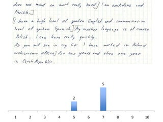 How clear is your handwriting | PPTX