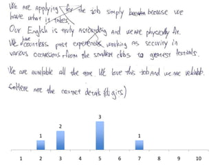 How clear is your handwriting | PPTX
