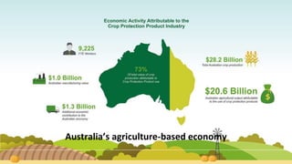 How Climate Change Is Affecting Australian Agriculture Sector | PPTX