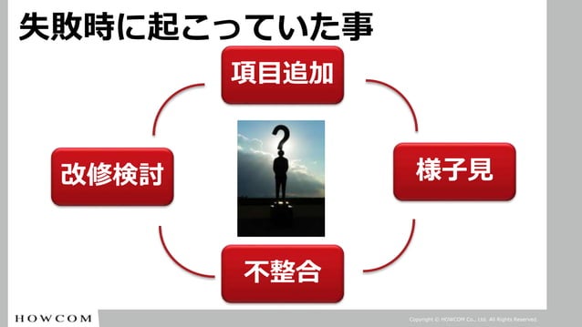 ハウコムさま_kintone hive | PPTX | Computer Peripherals | Computing