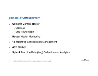 How Comcast Turns Big Data into Real Time Operational Insights: Winter Olympics Content ...