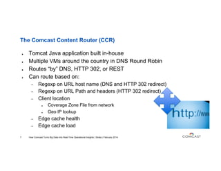 How Comcast Turns Big Data into Real Time Operational Insights: Winter ...
