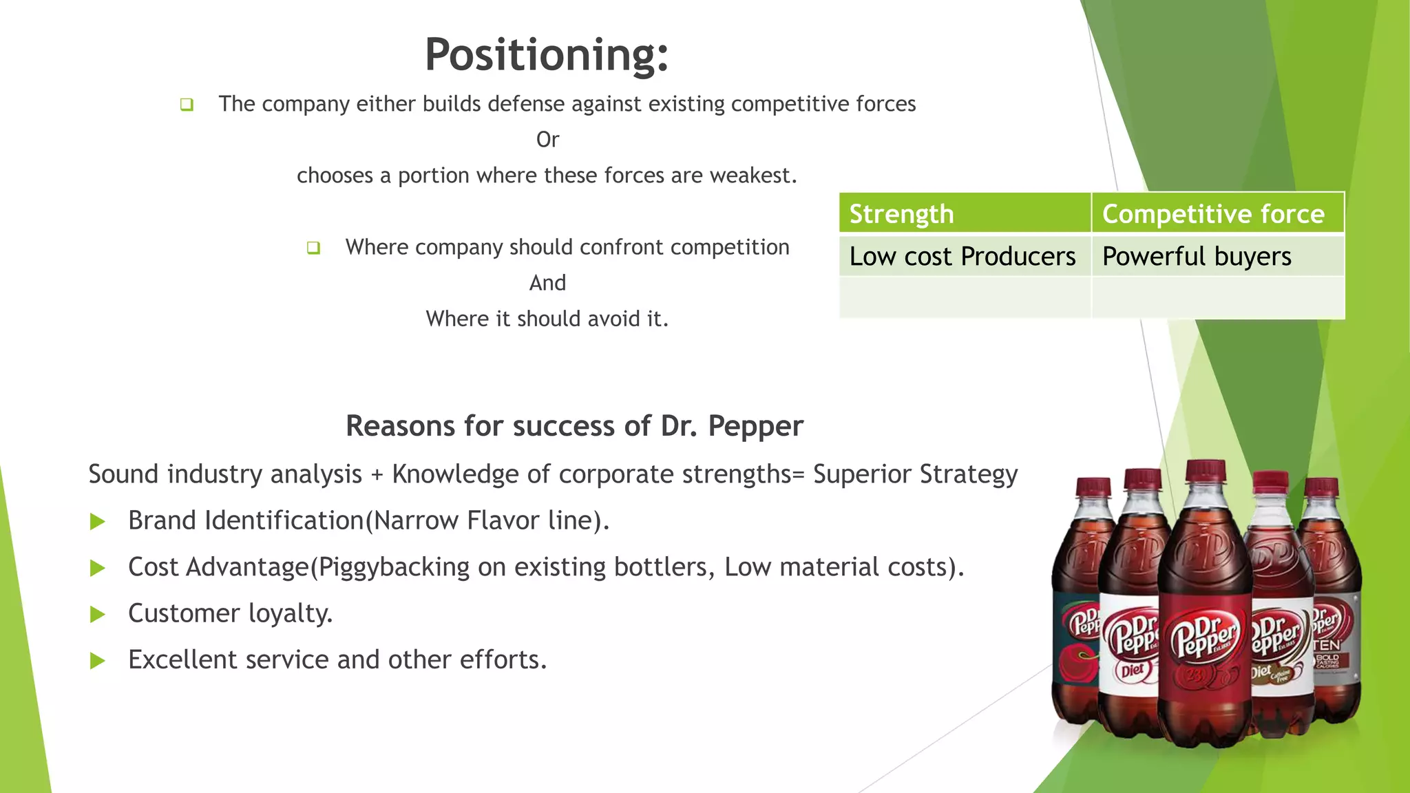 How competitive forces shape strategy? | PPT