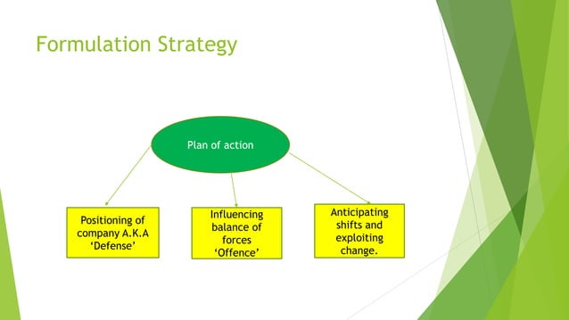 How competitive forces shape strategy? | PPT
