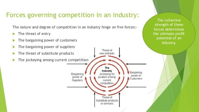How competitive forces shape strategy?