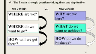 How competitive forces shape strategy | PPT