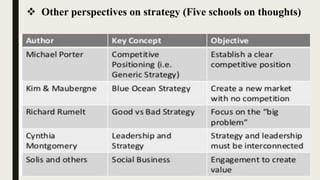 How competitive forces shape strategy | PPT