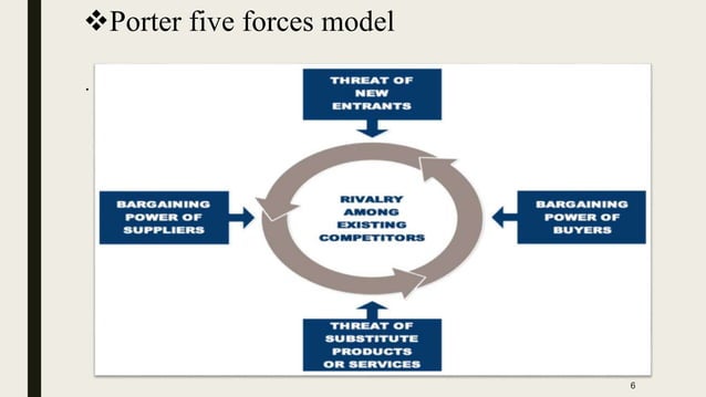 How competitive forces shape strategy | PPT