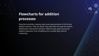How Computers Add Numbers ..................... | PPTX