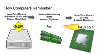 HOW COMPUTERS THINK FOR COMPUTING TECHNOLOGY | PPT