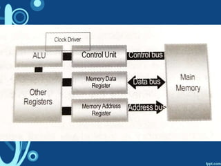 How computer system works | PPT