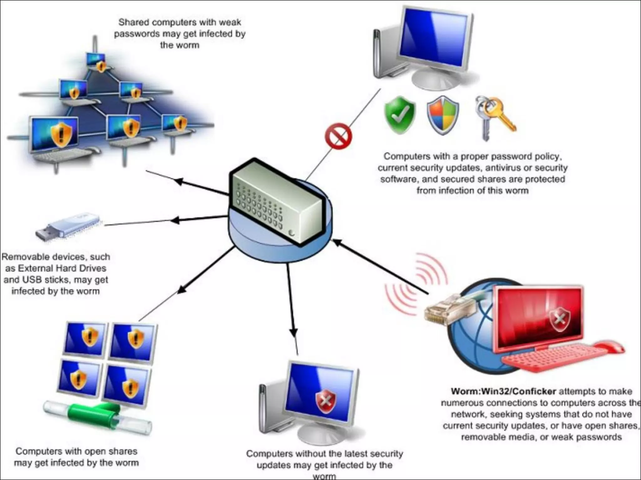 How computer viruses infect computer(explain) | PPT