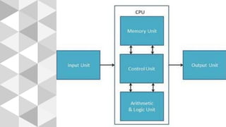 How Computer Works | PPT