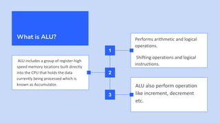 How Computer Works | PPT