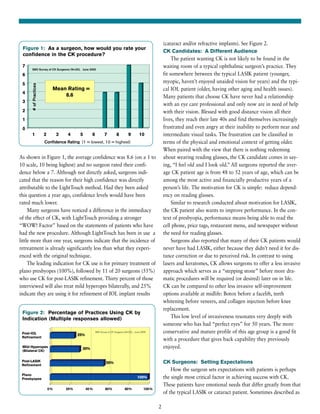 How conductive keratoplasty is impacting the presbyopic practice | PDF