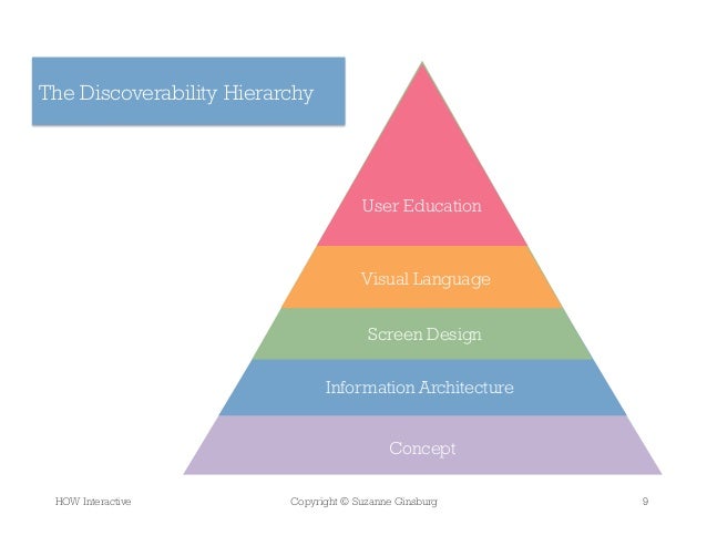 Improving Discoverability