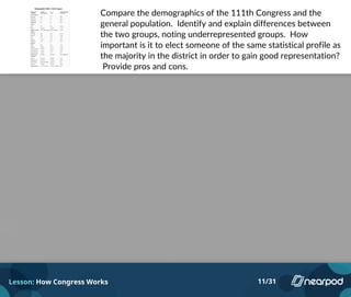 How Congress Works | PPT