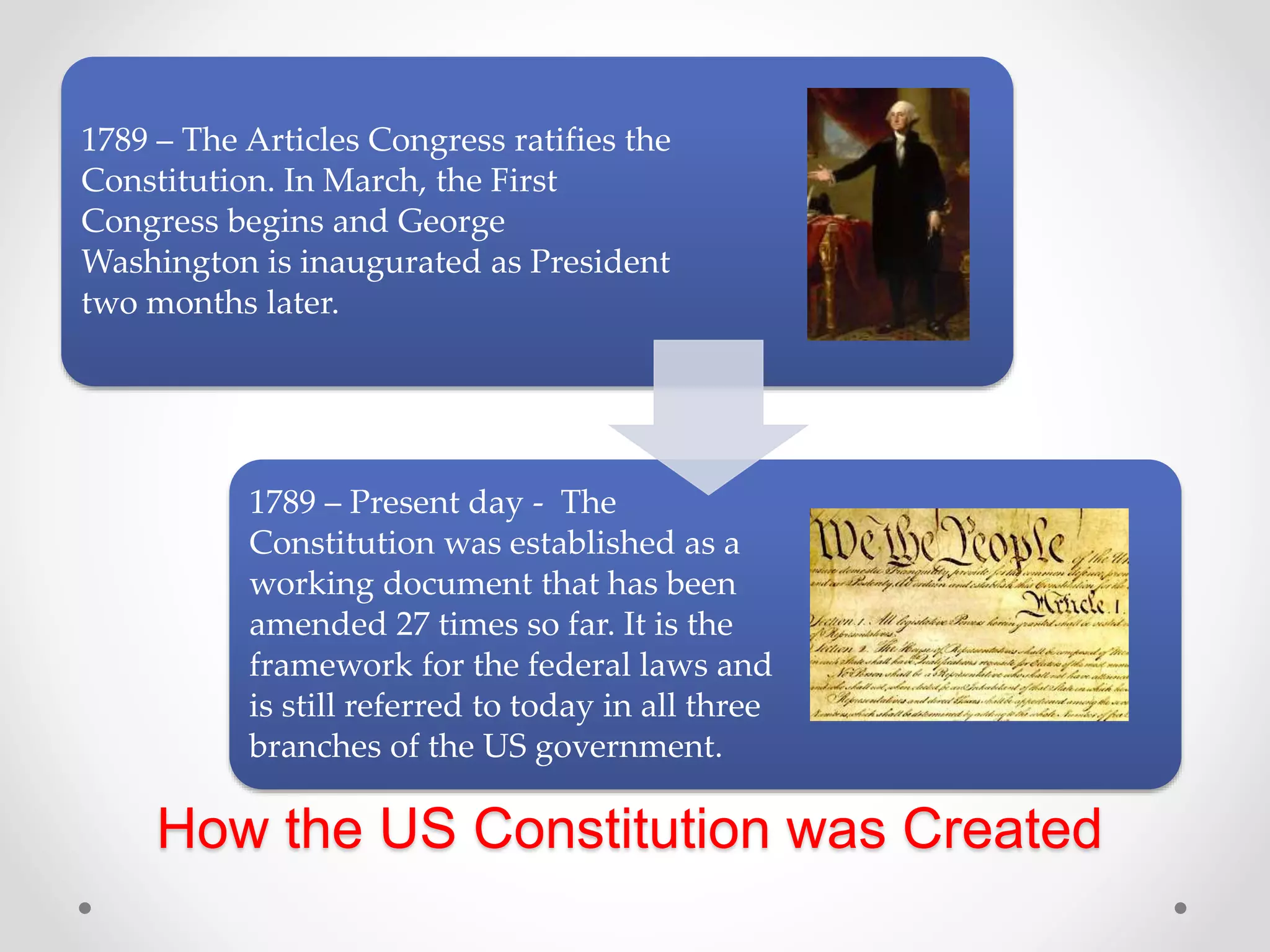 How constitutioncreated flowchart | PPTX | Elections | Politics