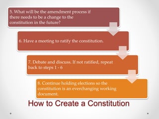 How constitutioncreated flowchart | PPTX