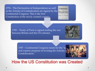 How constitutioncreated flowchart | PPTX