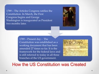 How constitutioncreated flowchart | PPTX