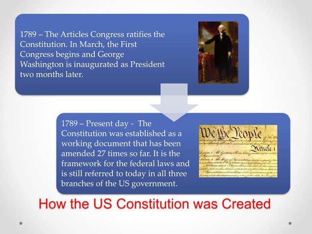 How constitutioncreated flowchart | PPT