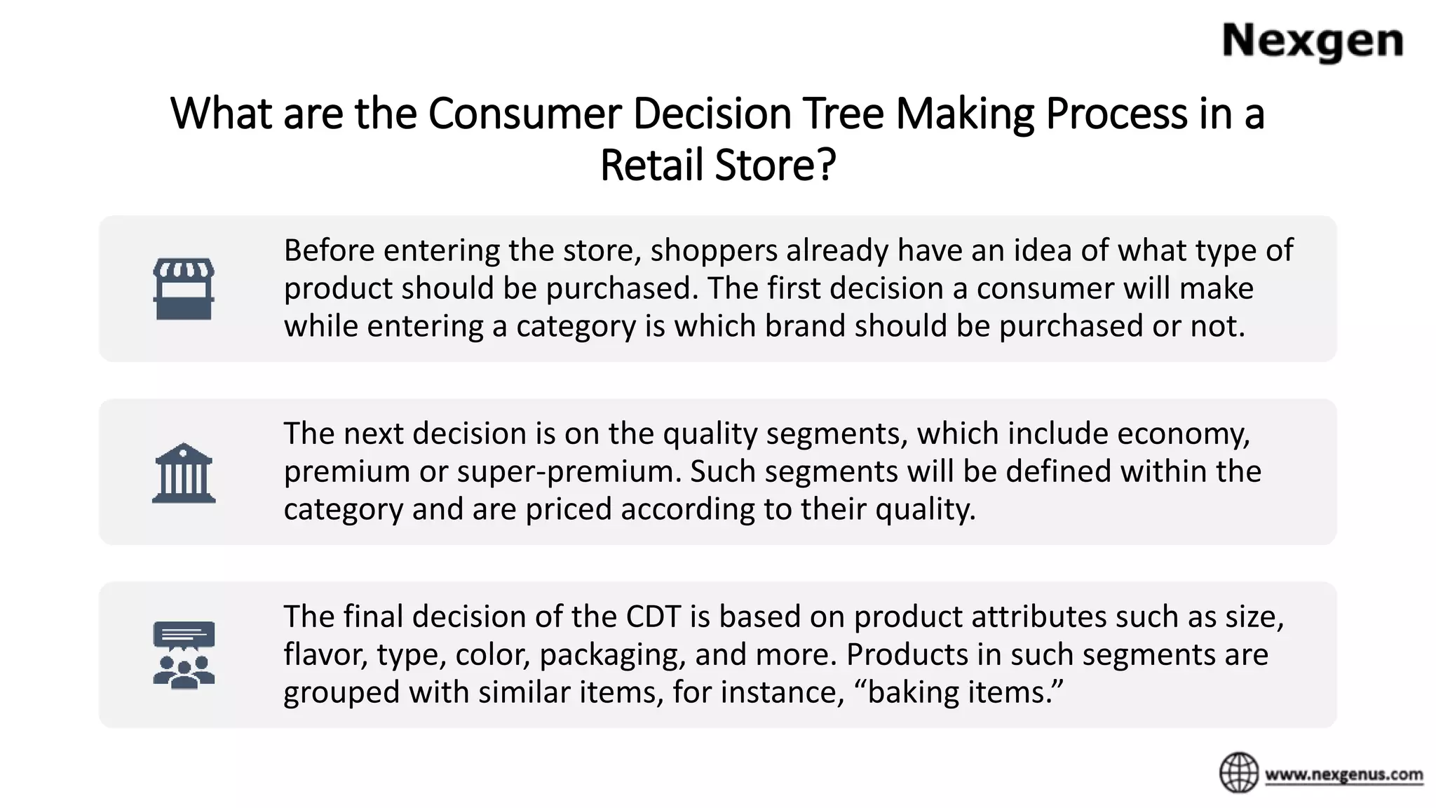 How consumer decision trees can foster customer loyalty with planograms ...