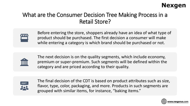 How consumer decision trees can foster customer loyalty with planograms ...