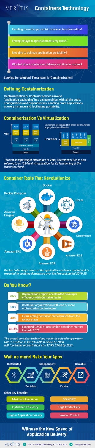 How Container Technology Services Help? | PDF