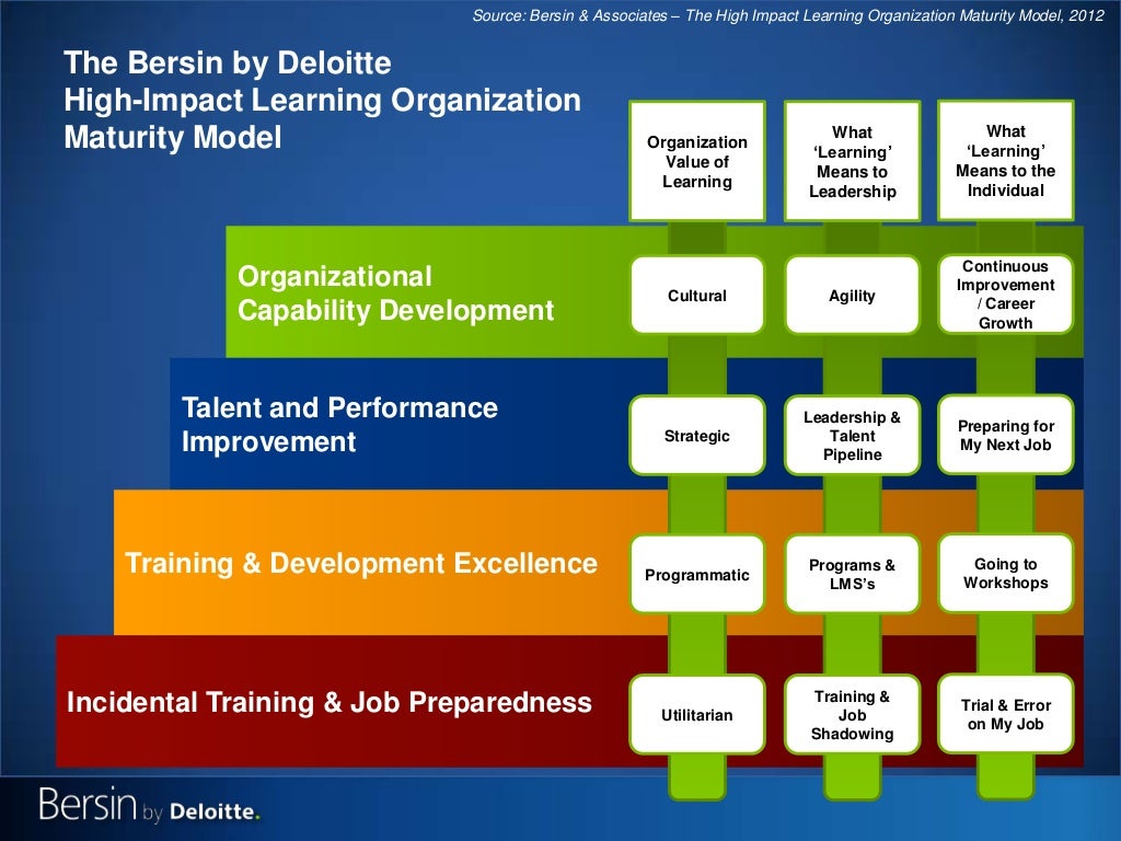 How Content Strategy Drives the High Impact Learning Organization