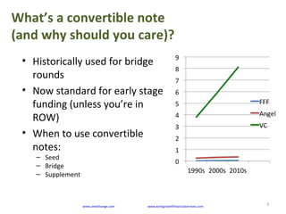 How Convertible Notes Work | PPT