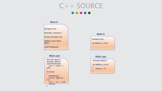 How c/c++ works | PPTX