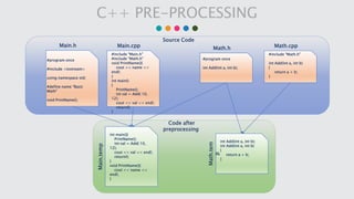 How c/c++ works | PPTX