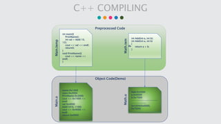 How c/c++ works | PPTX