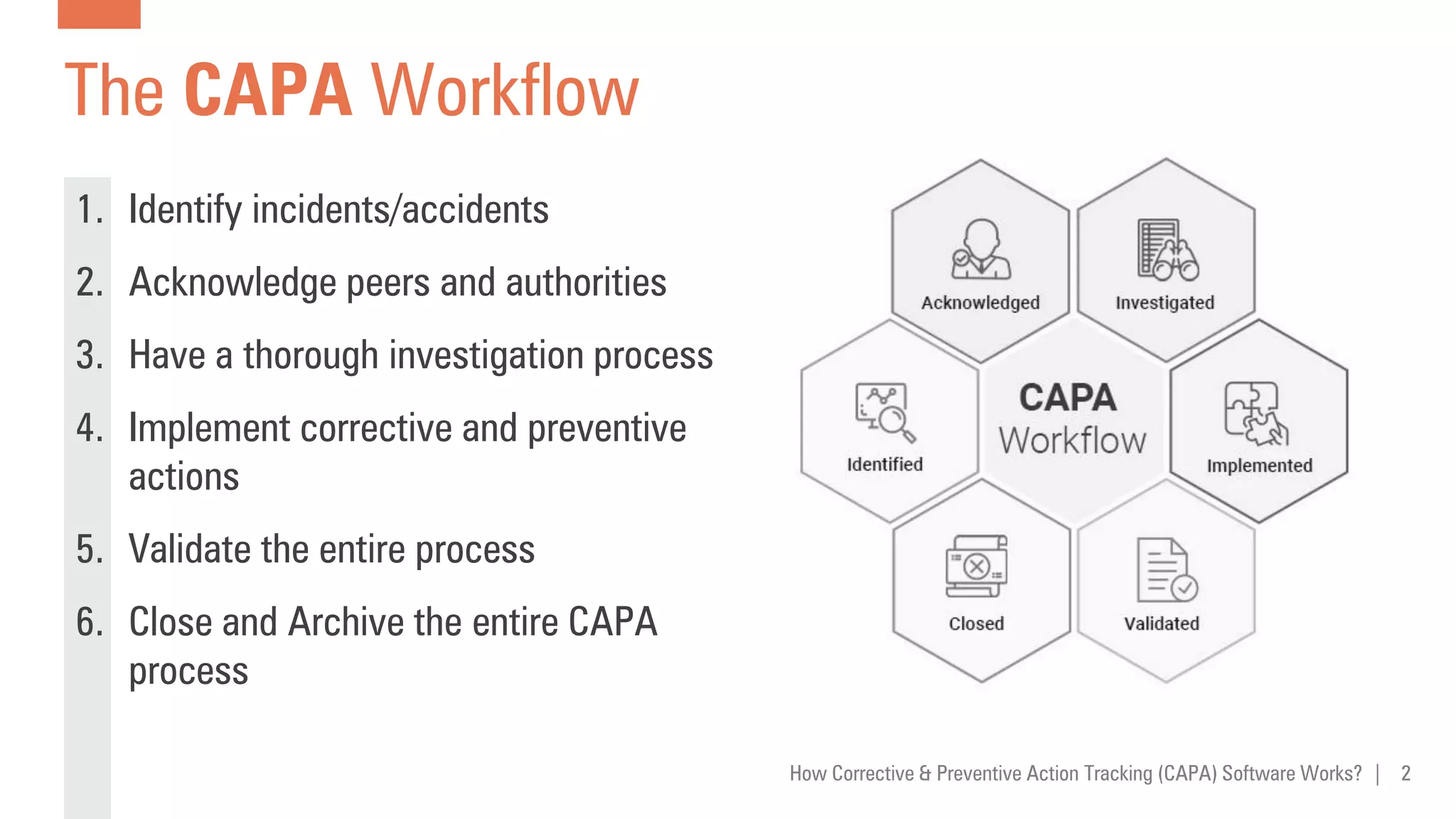 How Corrective & Preventive Action Tracking (CAPA) Software Works | PDF
