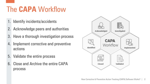 How Corrective & Preventive Action Tracking (CAPA) Software Works | PPT