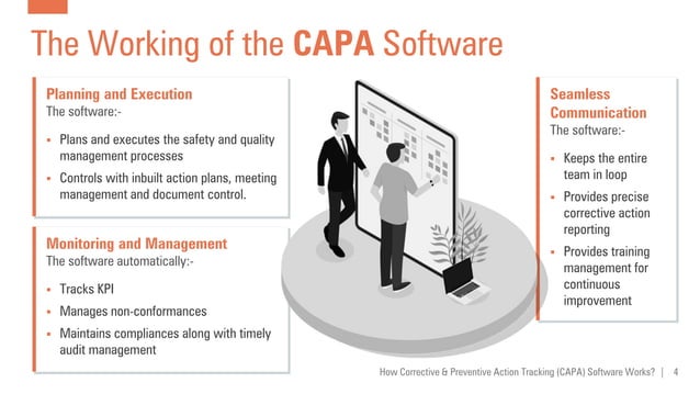 How Corrective & Preventive Action Tracking (CAPA) Software Works | PPT