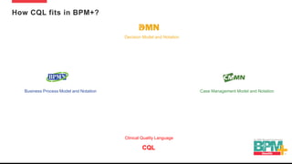 How CQL fits into BPM+ Health | PPTX