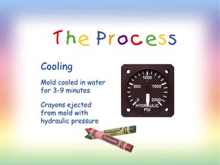 How Crayons Are Made | PPT