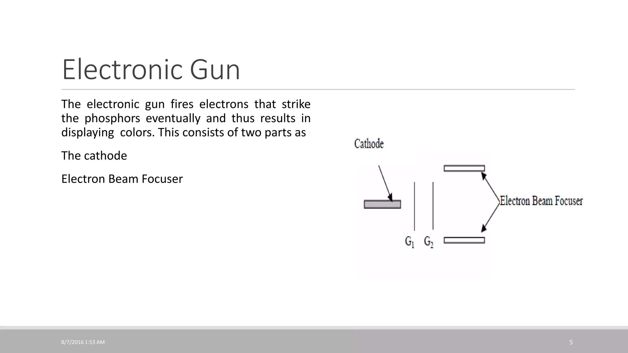 How crt works | PPTX