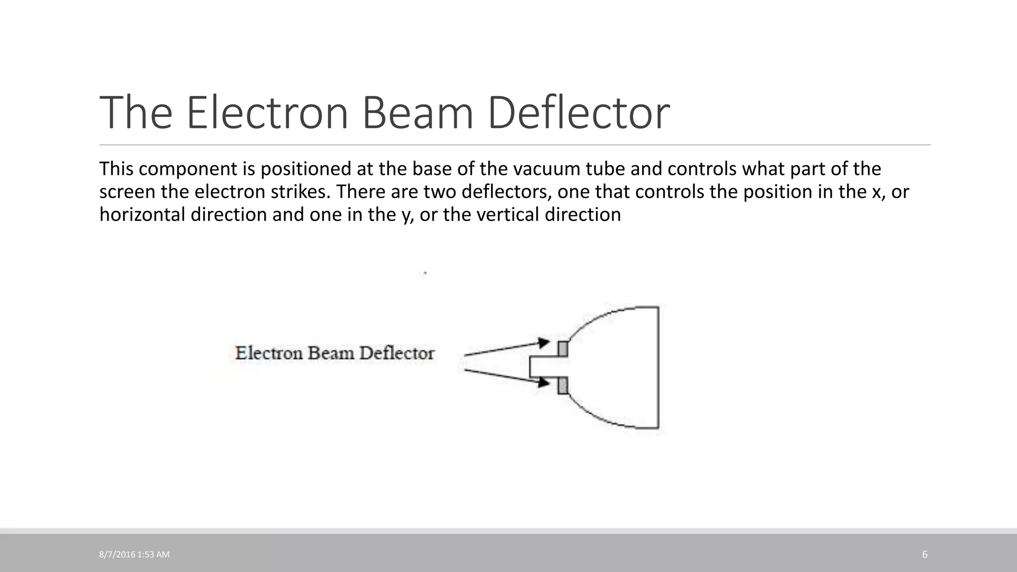 How crt works | PPTX