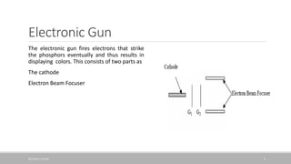 How crt works | PPTX