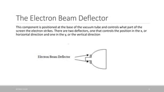How crt works | PPTX