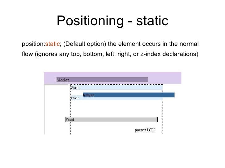 How Cascading Style Sheets (CSS) Works